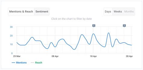 How Can Linkedin Hashtags Help You Get More Views In 2025 List Brand24