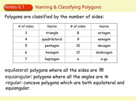 Geometry Lessons On Polygons And Its Classification Ppt