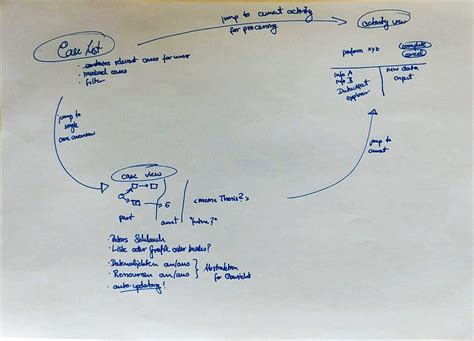 Spike How Should A Ui For Case Workers Look Like Issue Bptlab Chimera Github
