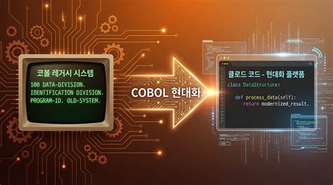 Anthropic Claude Code로 Cobol 현대화 선언 Ibm 주가 13 폭락 Aiwire