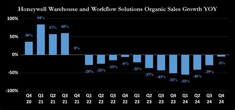 The Plunge In This E Commerce Stock Is A Great Buying Opportunity