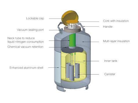 Antech 315l Liquid Nitrogen Ln2 Dewar With Canisters Mse Supplies