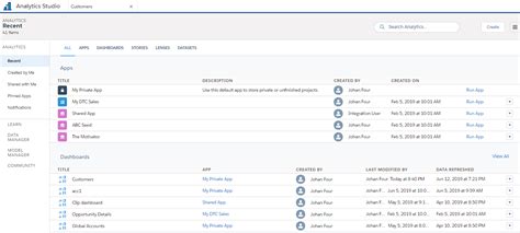 Blog Salesforce Einstein Analytics And Saql With Lwc