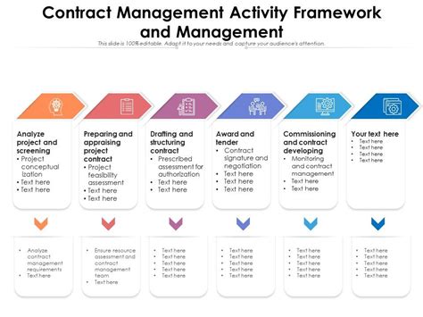 Contract Management Activity Framework And Management Presentation