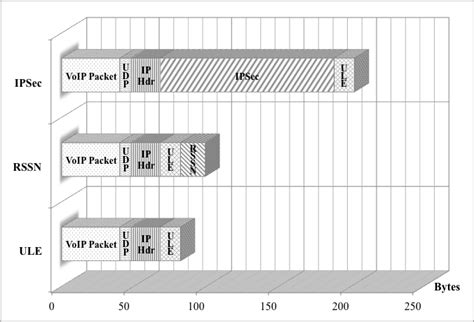 ­ 11 Simulated Voip Traffic In A Further Analysis The Impact Of Rssn