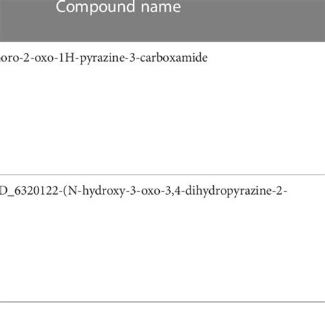Docking Results Of The Top Hit Compounds With Lowest Binding Energy