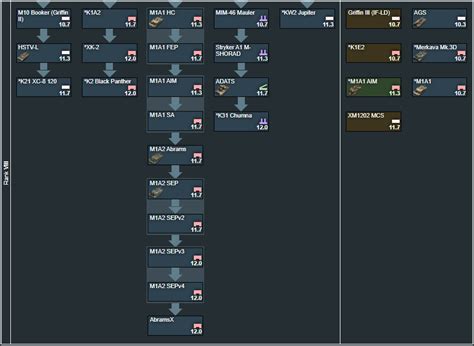 South Korean Ground Forces Tech Tree Ground War Thunder — Official