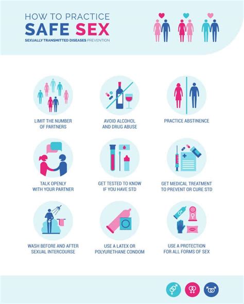 How To Practice Safe Sex A Guide For Sexual Health Nextcare