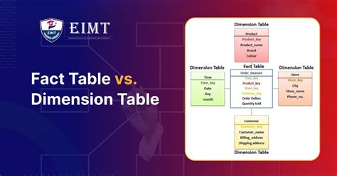 Fact Table Vs Dimension Table