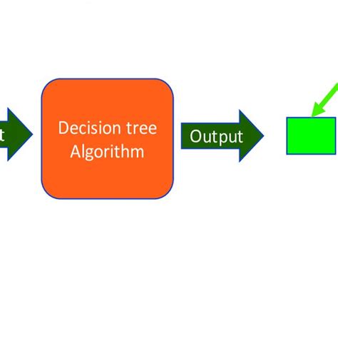 Decision Tree Schematic Representation Download Scientific Diagram