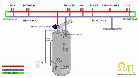 Instant Hot Water Recirculating Pump Ohmefficient