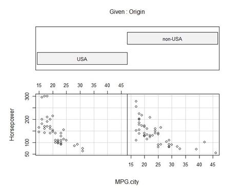 创建散点图 知乎