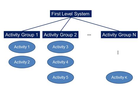 Classification Of Daily Life Activities
