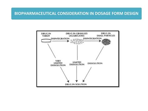 Factors Affecting Drug Absorption Part Ii Pptx