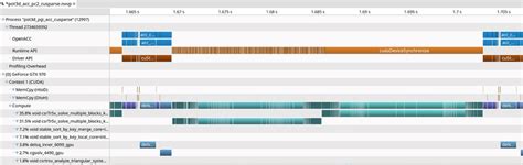 Profiling Results Of One Iteration Of Pot3ds Pcg Solver Using Openacc