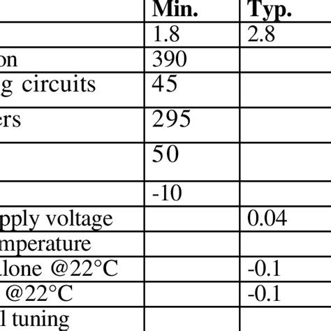 Crystal Oscillator Data Sheet