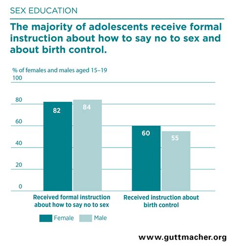 Age Appropriate Behavior Tween Behavior Chart