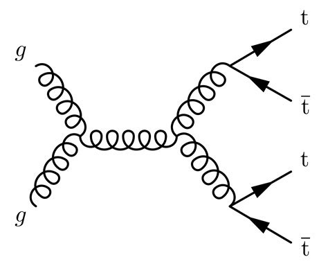 Qcd Feynman Diagrams