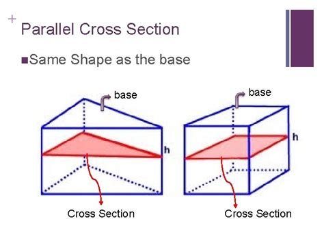 Cross Sections Swbat Describe The Twodimensional Figures That
