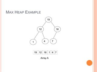 Heap Sort In The Design Anad Analysis Of Algorithms Ppt Computing Technology Computing