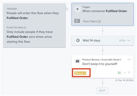 Why Are Profiles Stuck In Waiting At A Conditional Split Klaviyo Community