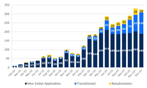 Eu Ctr Update Year 2