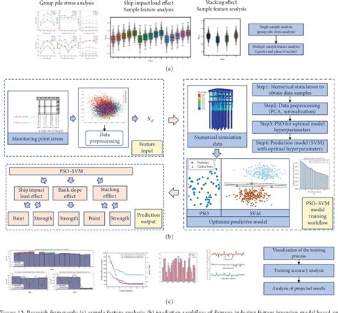 figure 12 from particle swarm optimization of support vector machine