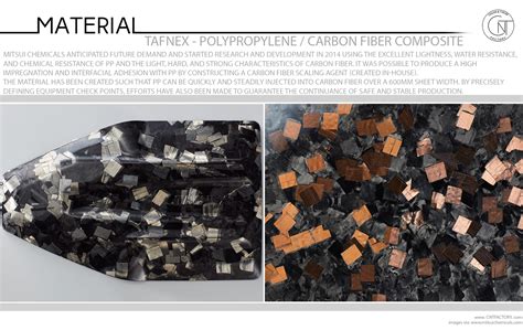 Tafnex Polypropylene Carbon Fiber Composite Automotive Trim