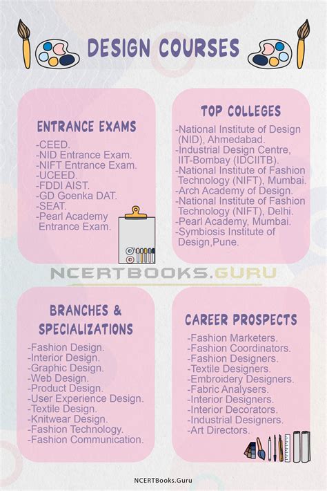 Design Courses Admission Eligibility Fees Colleges Scope Salary