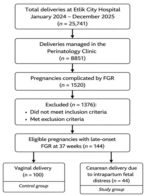 Factors Associated With Cesarean Delivery Due To Intrapartum Fetal
