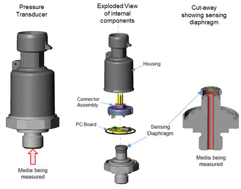 How Does Media Temperature Affect Pressure Transducer Performance