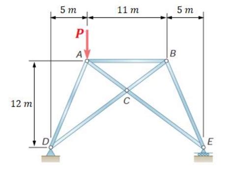solved all elements of the framework system shown in the