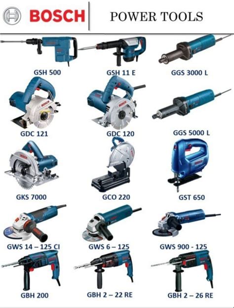 Carpentry Power Tools List