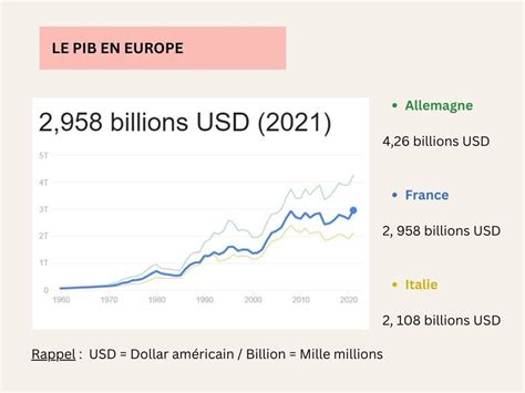 Pib Définition Du Produit Intérieur Brut 🌐 Sherpas
