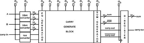 2 Bit Carry Look Ahead Adder Circuit Diagram