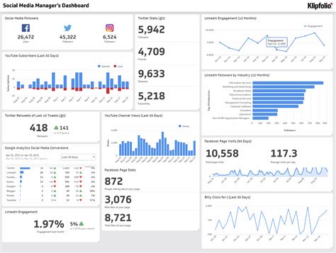 Social Media Dashboard Tool At Ruby Lay Blog