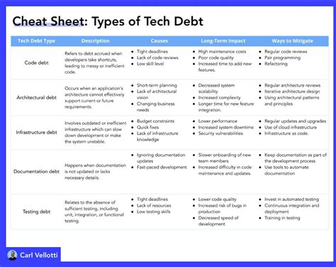Idil Demircapa Phd On Linkedin Techdebt Productmanagement Innovation Teamwork Codequality