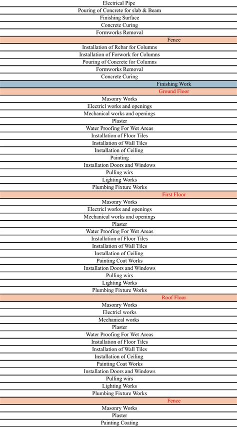 Get Answer Make A Hierarchy Chart Of This List Activity