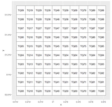Spatial Add Os National Grid Namescodes To Grid In R Stack Overflow