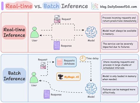 Databricks Sql Stored Procedures Databricks Sql Stored Procedures Allow By Pathum Tiranga