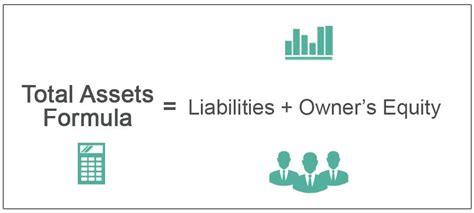Balance Sheet Formula Assets Liabilities Equity