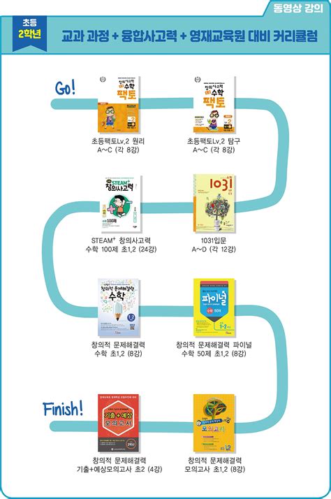 2023년 안쌤 영재교육연구소 수학 동영상 커리큘럼 안내 초등 2학년 네이버 블로그