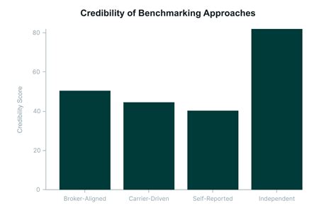Employee Compensation Cost Breakdown Wages Salaries And Employee
