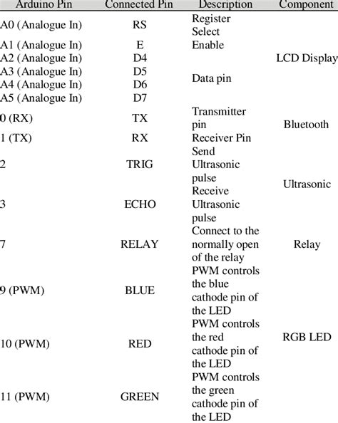 Pin Configuration Of Arduino Nano Microcontroller Unit Download Scientific Diagram