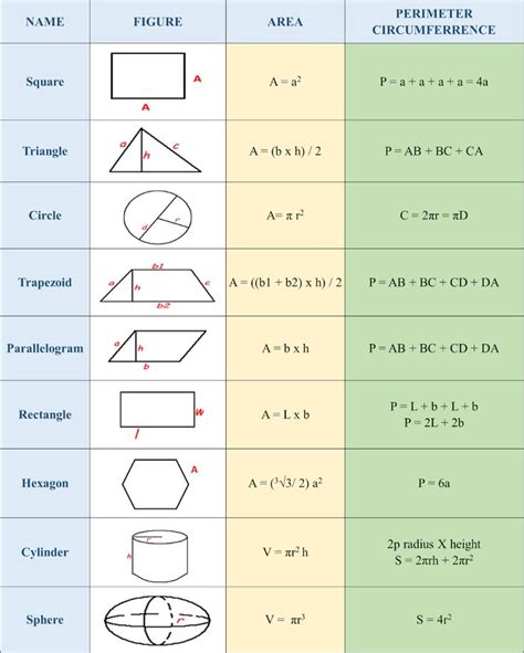 Common Engineering Formulas