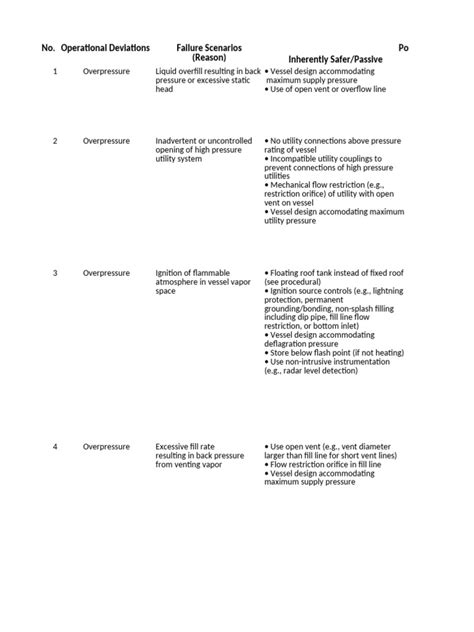 Solutions For Equipment Failure Pdf