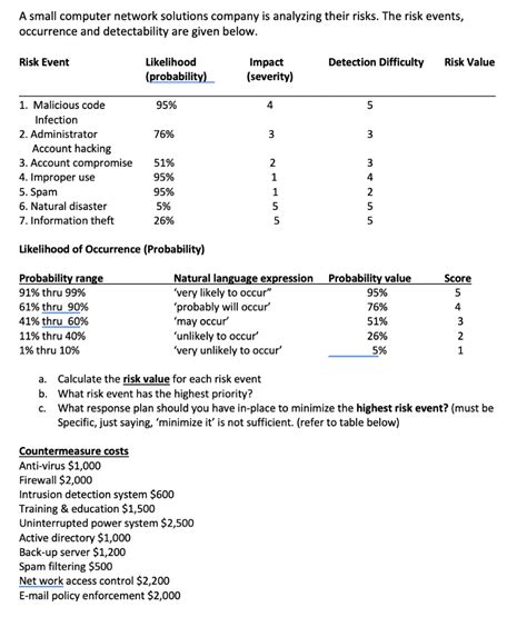 Solved A Small Computer Network Solutions Company Is