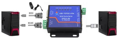 Functions Of Serial To Ethernet Converter