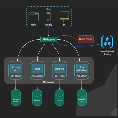 Bit Science Bitsyans • Instagram Photos And Videos