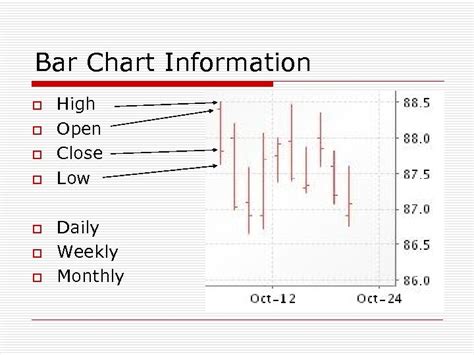 Technical Analysis Bar Charts Point And Figure Charts